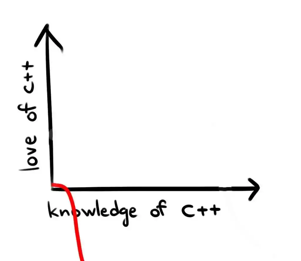 bolha.forum - Bolha.io Lemmy Instance